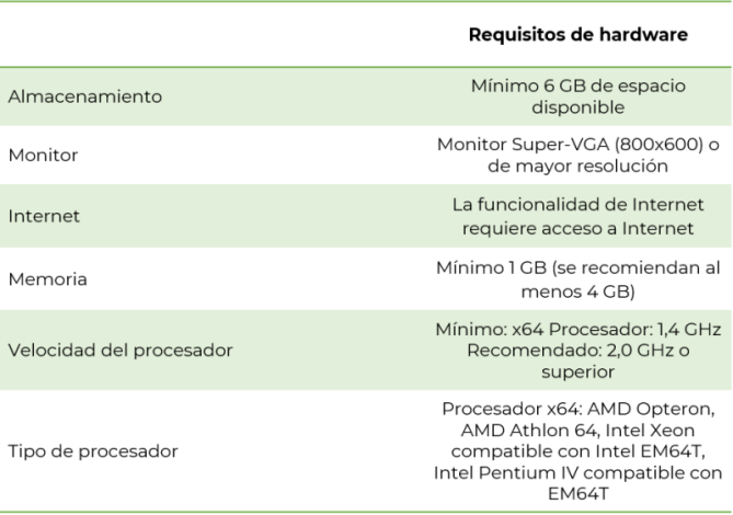 SQL Server 2022 Developer Edition: Instalación y características