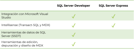 SQL Server 2022 Developer Edition: Instalación y características