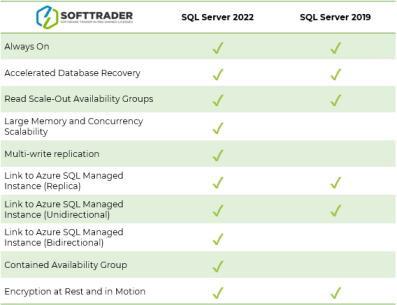 SQL Server 2022 vs 2019: resumen completo de la comparativa