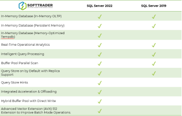 SQL Server 2022 vs 2019: resumen completo de la comparativa