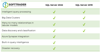 Licencias de Microsoft SQL Server 2022 - Standard, Enterprise y CALs