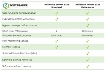 ¿Cuál es la última versión de Windows Server?