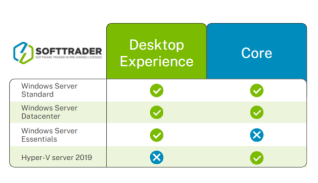 Windows Server Desktop Experience - Softtrader Wiki