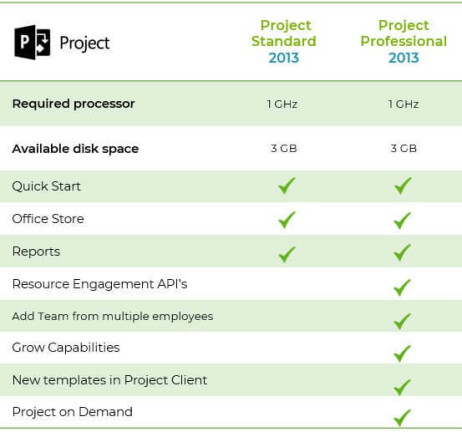 O que é o Microsoft Project e qual versão preciso? (Standard ou Pro)