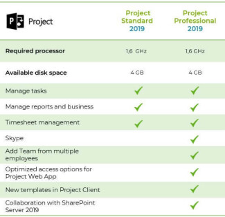 Microsoft Project Standard Vs Professional