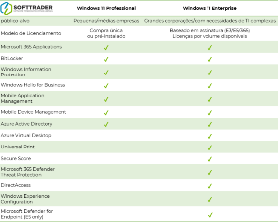 Windows 11 Enterprise vs Pro: as diferenças - Softtrader