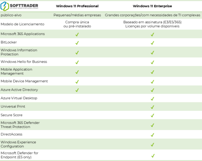 Windows 11 Enterprise vs Pro: as diferenças - Softtrader