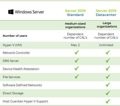 Qual é a versão mais recente do Windows Server?