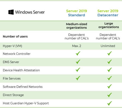 Qual é a versão mais recente do Windows Server?
