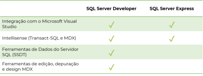 SQL Server 2022 Developer Edition: Instalação e principais características