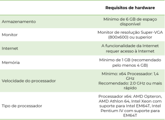 SQL Server 2022 Developer Edition: Instalação e principais características
