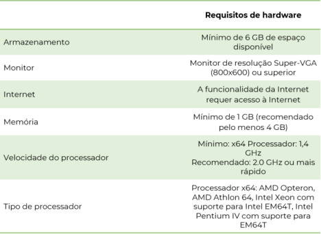 SQL Server 2022 Developer Edition: Instalação e principais características