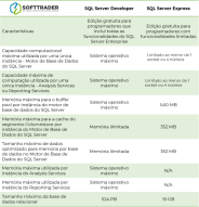 SQL Server 2022 Developer Edition: Instalação e principais características