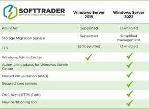 Windows Server 2022 vs 2019 - Softtrader
