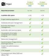 Licenças baratas do Microsoft Project 2021 - Standard & Professional