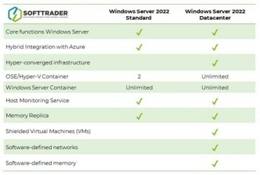 Qual é a versão mais recente do Windows Server?