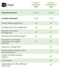 Che cos’è Microsoft Project e quale versione mi serve? (Standard o Pro)