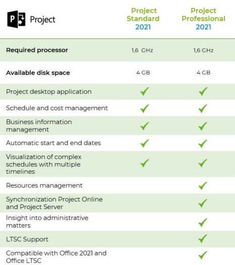 Che cos’è Microsoft Project e quale versione mi serve? (Standard o Pro)