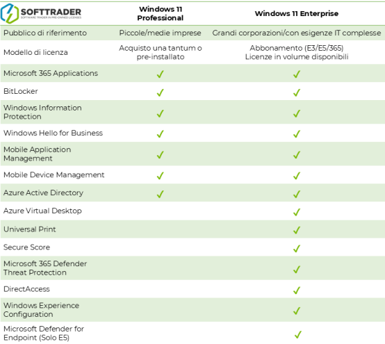 Windows 11 Enterprise vs Pro: le differenze - Softtrader