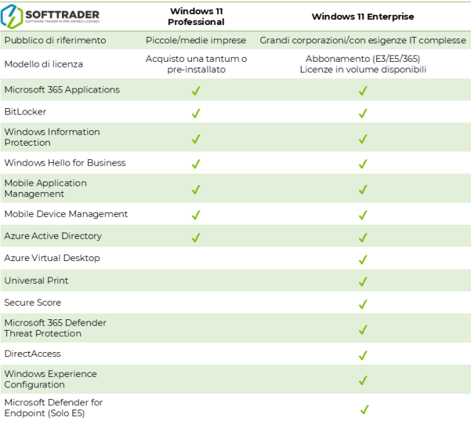 Windows 11 Enterprise vs Pro: le differenze - Softtrader