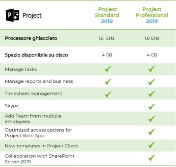 Che cos’è Microsoft Project e quale versione mi serve? (Standard o Pro)