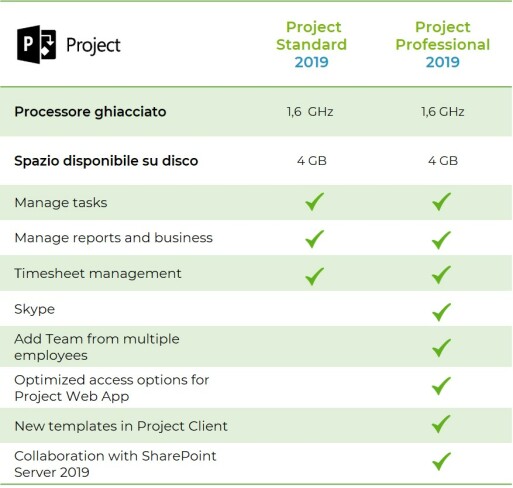 Che cos’è Microsoft Project e quale versione mi serve? (Standard o Pro)