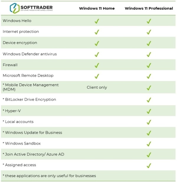 Licenze Microsoft Windows 11 Professional - Softtrader