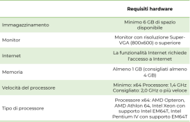 SQL Server 2022 Edizione per sviluppatori: Installazione e caratteristiche