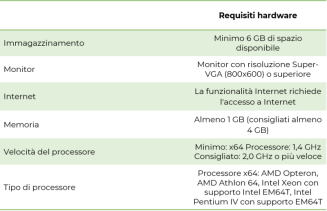 SQL Server 2022 Edizione per sviluppatori: Installazione e caratteristiche