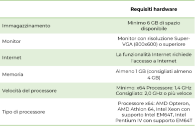 SQL Server 2022 Edizione per sviluppatori: Installazione e caratteristiche