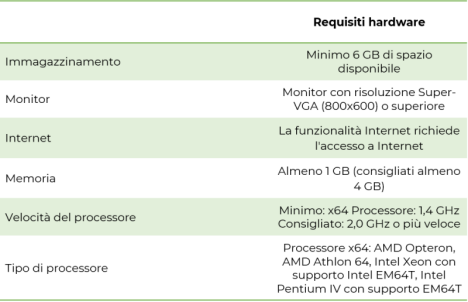 SQL Server 2022 Edizione per sviluppatori: Installazione e caratteristiche