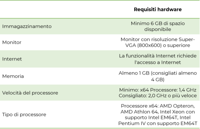 SQL Server 2022 Edizione per sviluppatori: Installazione e caratteristiche