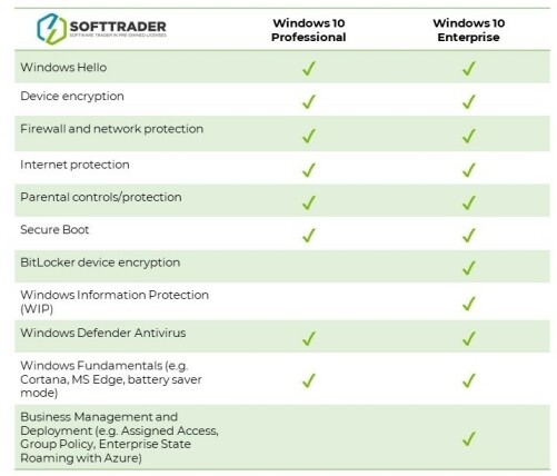Licenze Microsoft Windows 10 Enterprise - Softtrader