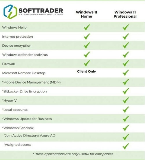 Licenze Microsoft Windows 11 Professional - Softtrader