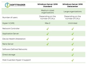 Licenze Microsoft Windows Server 2016 a buon mercato - Softtrader