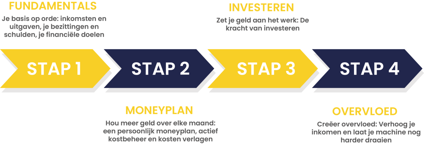 Stap Uit De Ratrace - word financieel vrij (FIRE) in België