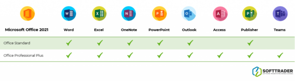 Microsoft Office 2021 Standard vs. Professional Plus