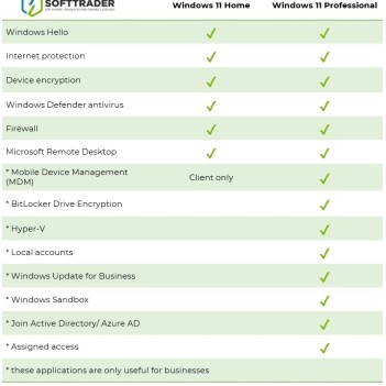 Microsoft Windows 11 Professional Lizenzen - Softtrader
