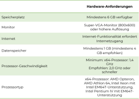 SQL Server 2022 Developer Edition: Installation und Hauptfunktionen