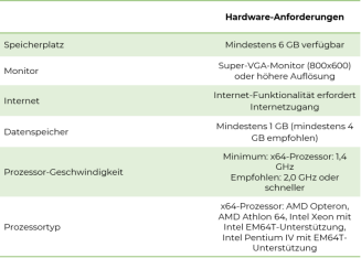 SQL Server 2022 Developer Edition: Installation und Hauptfunktionen