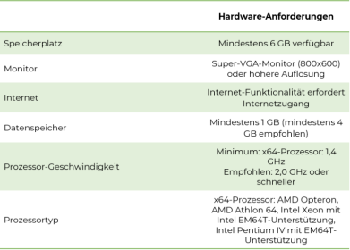 SQL Server 2022 Developer Edition: Installation und Hauptfunktionen