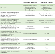 SQL Server 2022 Developer Edition: Installation und Hauptfunktionen