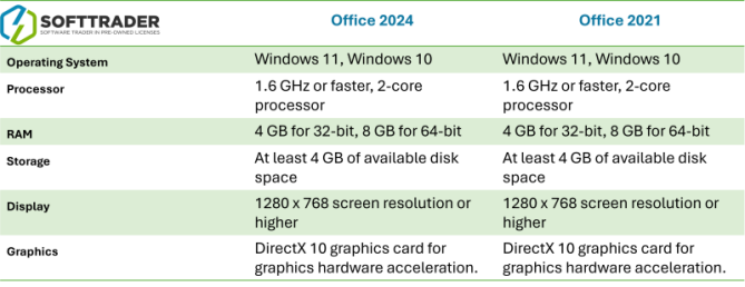 Microsoft Office 2024 vs. Office 2021