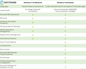 Windows 11 Enterprise vs. Pro: die Unterschiede