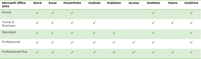 Microsoft Office 2024 Home vs Home & Business vs Standard vs ...