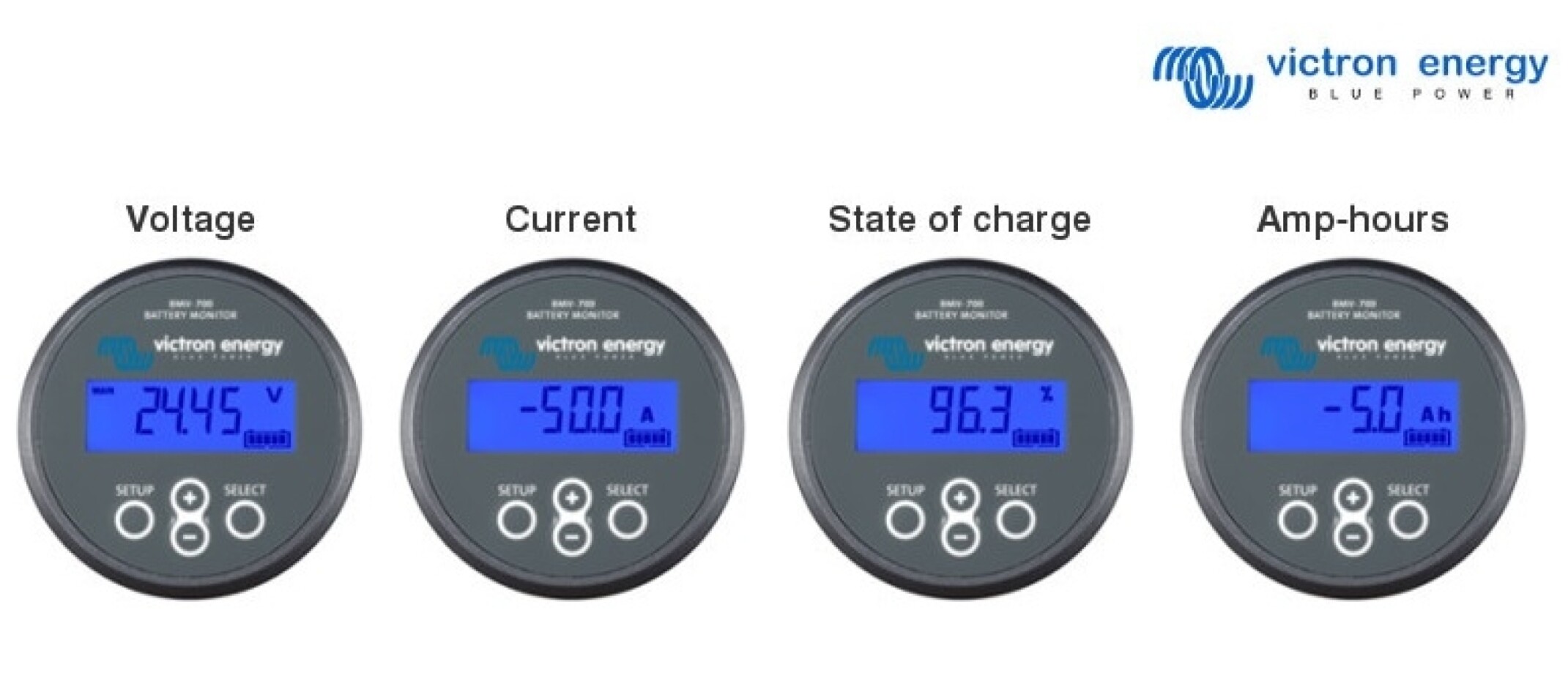 Victron BMV-700 Series | Accu Monitoring voor Jouw Camper | Compact Living
