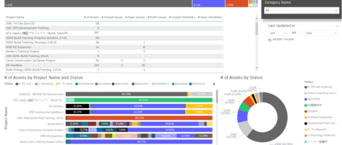 Krachtige bondgenoten: Autodesk en Microsoft PowerBI