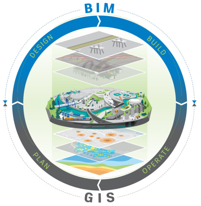 BIM & GIS Integraties | Autodesk Construction Cloud & ESRI GeoBIM