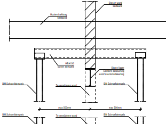 Stempelplan berekenen | ConstructieShop.nl