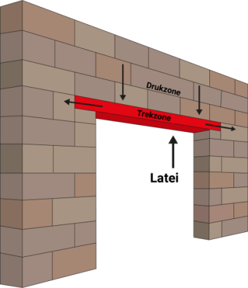 Latei plaatsen in draagmuur | ConstructieShop.nl